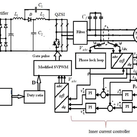 Block Diagram Of Frg With Grid Connected Qzsi Download Scientific Diagram