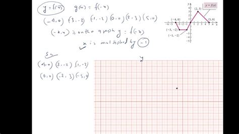 Solveda Graph Of Yfx Follows No Formula For F Is Given In
