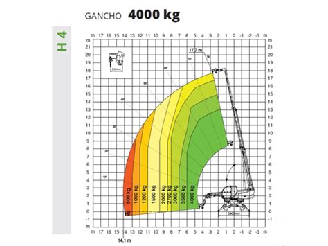 Rotating Telescopic Handler Gam Online