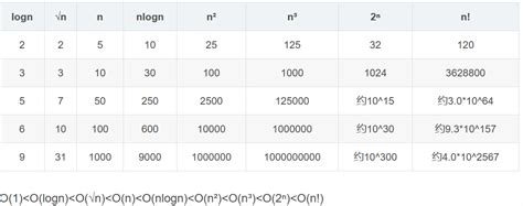 算法01 算法概念与描述算法与描述 Csdn博客 算法01 算法概念与描述算法与描述 Csdn博客