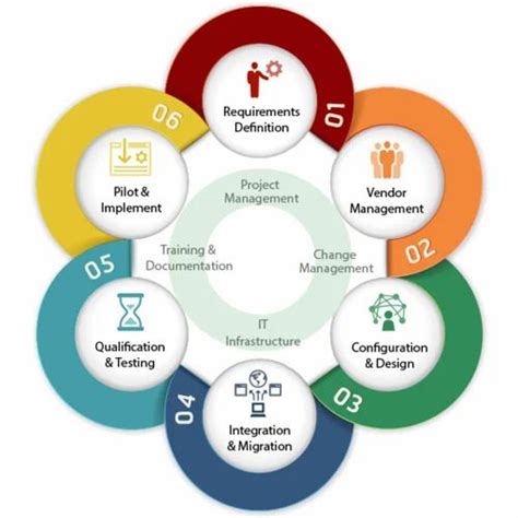 Infrastructure Consultancy Services In Gurgaon Id 6263485573