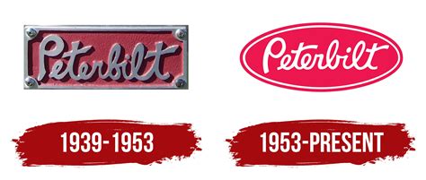 Peterbilt Logo Symbol Meaning History Png Brand