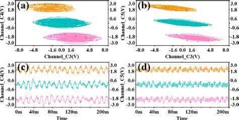 Figure 12 From A Memristive Chaotic 5d System With 3d Offset Boosting Semantic Scholar