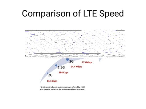 Mobile Handset Cellular Network Telecommunication Ppt Free Download