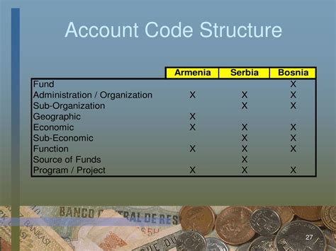 Ppt Government Finance Statistic And New Budgeting And Accounting