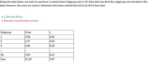 Solved Using The Data Below We Want To Construct A Control