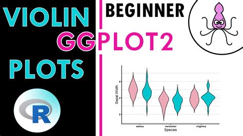 Violin Plots Tutorial With Ggplot2 In R Part 1 Youtube