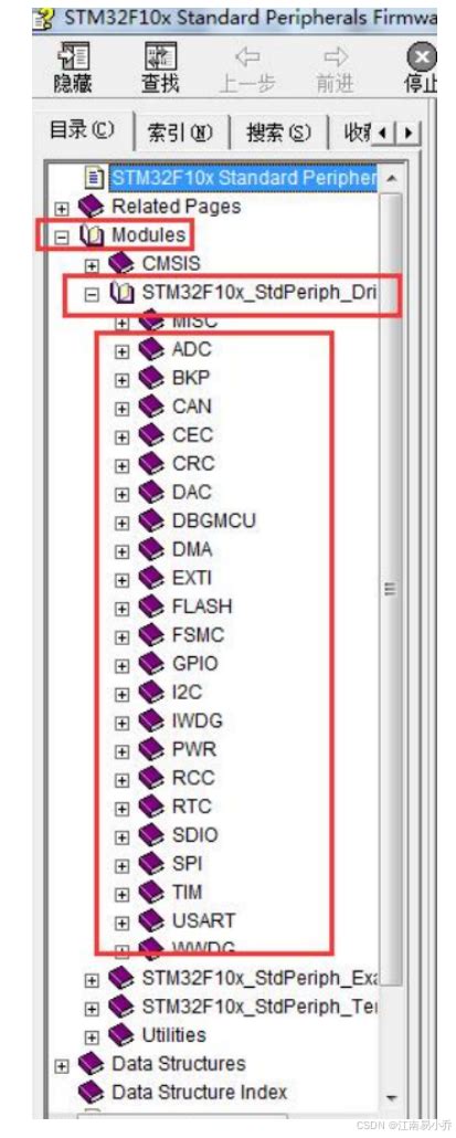 Stm32固件库介绍 Csdn博客