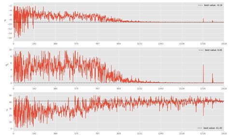 Estimate Steady Heterogeneous Parameters — Welltestpy 103 Documentation