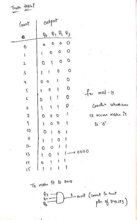 Solved Show How To Connect A 74ls93 4 Bit Asynchronous Counter For