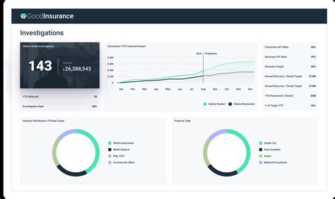 Insurance Data Analytics Software Gooddata