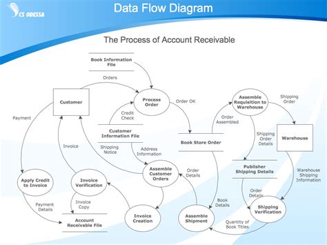 Data Diagram