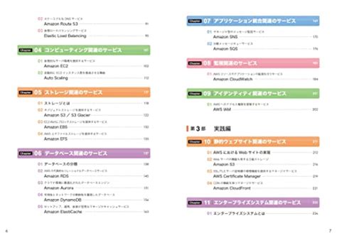 Aws Iotの使い方③ Arduinoコマンドで簡単mqtt通信 遠隔操作 監視の方法 ロジカラブログ