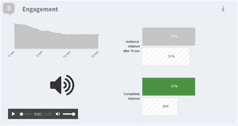 Pre Test Radio Easy Survey
