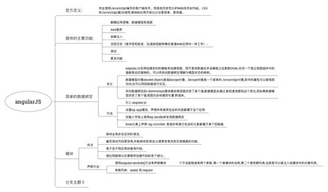 angularjs 思维导图 01 angularjs 脑图 csdn博客
