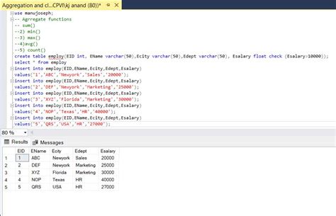 Manu Joseph Kj On Linkedin Sql Dataanalysis Employeemetrics