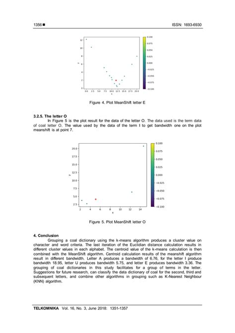 K Means Clustering And Meanshift Analysis For Grouping The Data Of Coal Term In Puslitbang