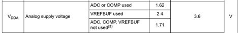 Choosing Adc Reference Voltage Stmicroelectronics Community