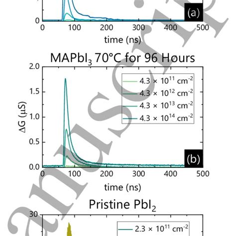 Schematic Diagram Of Time Resolved Microwave Conductivity System Trmc Download Scientific