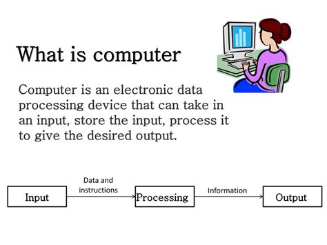 Fundamental Of Computer Ppt Download