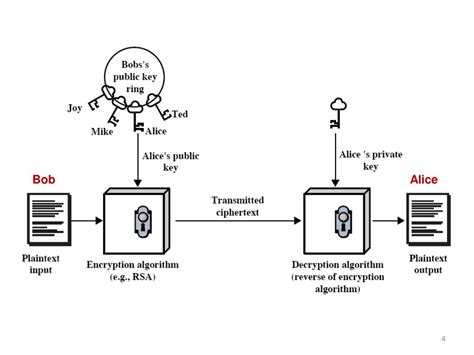 PPT Public Key Cryptography And RSA PowerPoint Presentation Free Download ID 4596466
