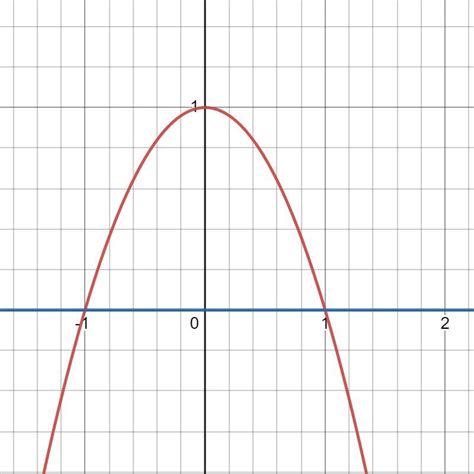 2 Вычислите площадь фигуры ограниченной линий У 1 х 2 у 0 Школьные Знания Com