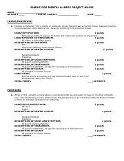 Nur 436 Mental Health Projectdocx Rubric For Mental Illness Project
