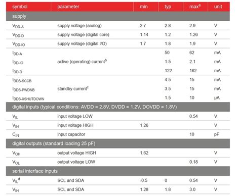 带你认识常见的芯片失效原因 Esd Eos Csdn博客