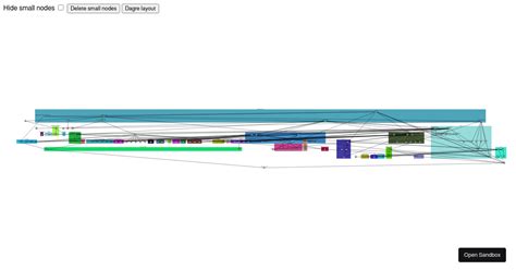 Cytoscape Demo Codesandbox