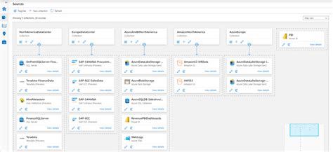Map Your Data Estate With Azure Purview Dr Ware Technology Services Microsoft Silver Partner