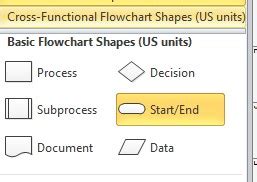 CARA MEMBUAT FLOWCHART DI MICROSOFT VISIO Vicorial E P