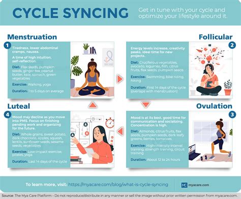 What Is Cycle Syncing Mya Care