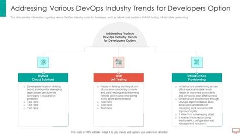 Addressing Various Devops Industry Trends For Developers Option Guidelines Pdf