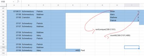 Google Sheets Why Am I Getting Wrong Values With Countif Statement Stack Overflow