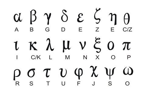 Conoce AquÍ Los SÍmbolos Griegos Y Su Significado