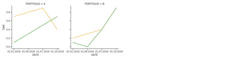 Python How To Plot Multiple Columns In More Than One Graph Stack Overflow