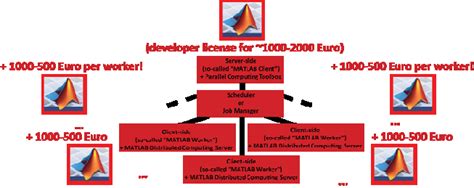 The Parallel Processing In Matlab Environment By Standard Commercial