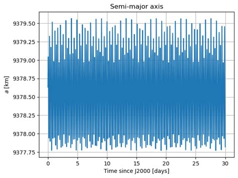 Propagation Of Coupled Translational Rotational Dynamics — Tudat Space 0 9 0 Documentation