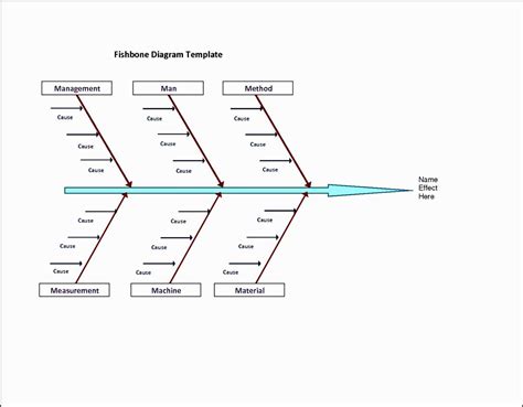 How To Use A Fishbone Diagram Template In Microsoft Word For Effective Problem Solving