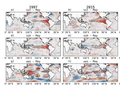 Gerardo Rivera Tello Professional Portfolio