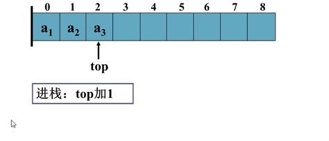 数据结构 堆栈堆是满减还是空增 Csdn博客