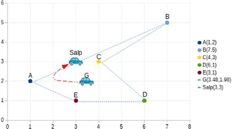 Mobile Data Collector Position Adjustment Download Scientific Diagram
