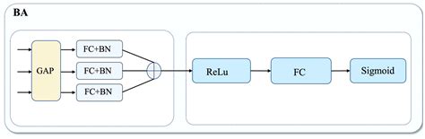 Applications Of The Fusionscratchnet Algorithm Based On Convolutional Neural Networks And