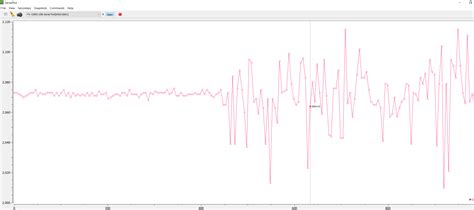 Tw12287 Esp32 Adc Accuracy · Issue 164 · Espressifesp Idf · Github