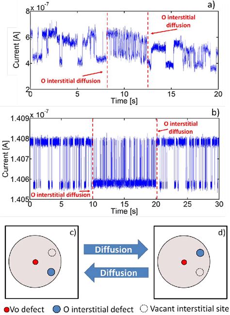 Figure 12 From Anomalous Random Telegraph Noise And Temporary Phenomena