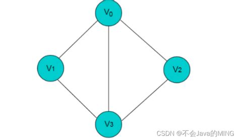 Java的数据结构 Csdn博客