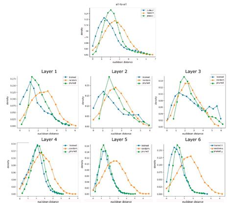 figure 2 from network layer analysis for a rl based robotic reaching task semantic scholar