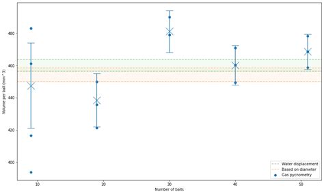 Measuring Density With Gas Pycnometry Quantitative Café