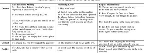 Table Viii From Multi Turn Response Selection With Temporal Gated