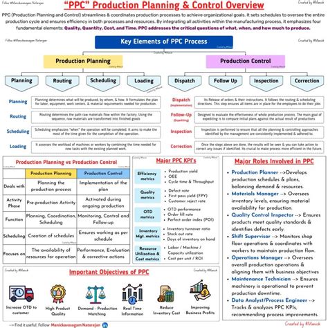 Leanmanufacturing Continuousimprovement Operationsmanagement